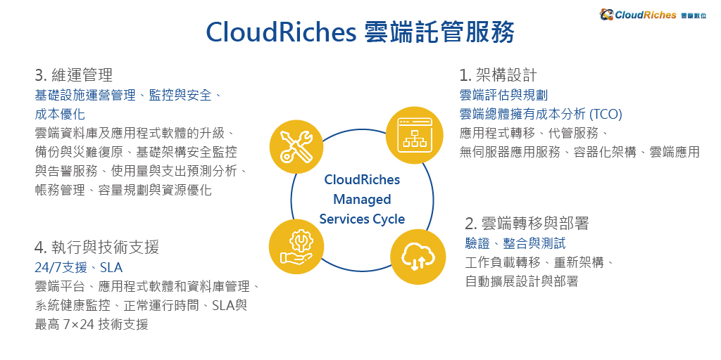 系統管理與維運服務|CloudRiches 雲馥數位