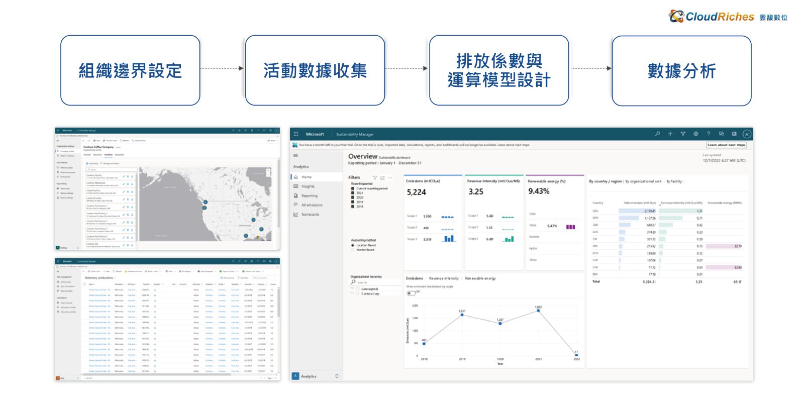 Sustainability 企業級永續雲端平台|CloudRiches 雲馥數位